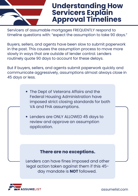 Understandings How Servicers Explain Approval Timelines - AssumeList